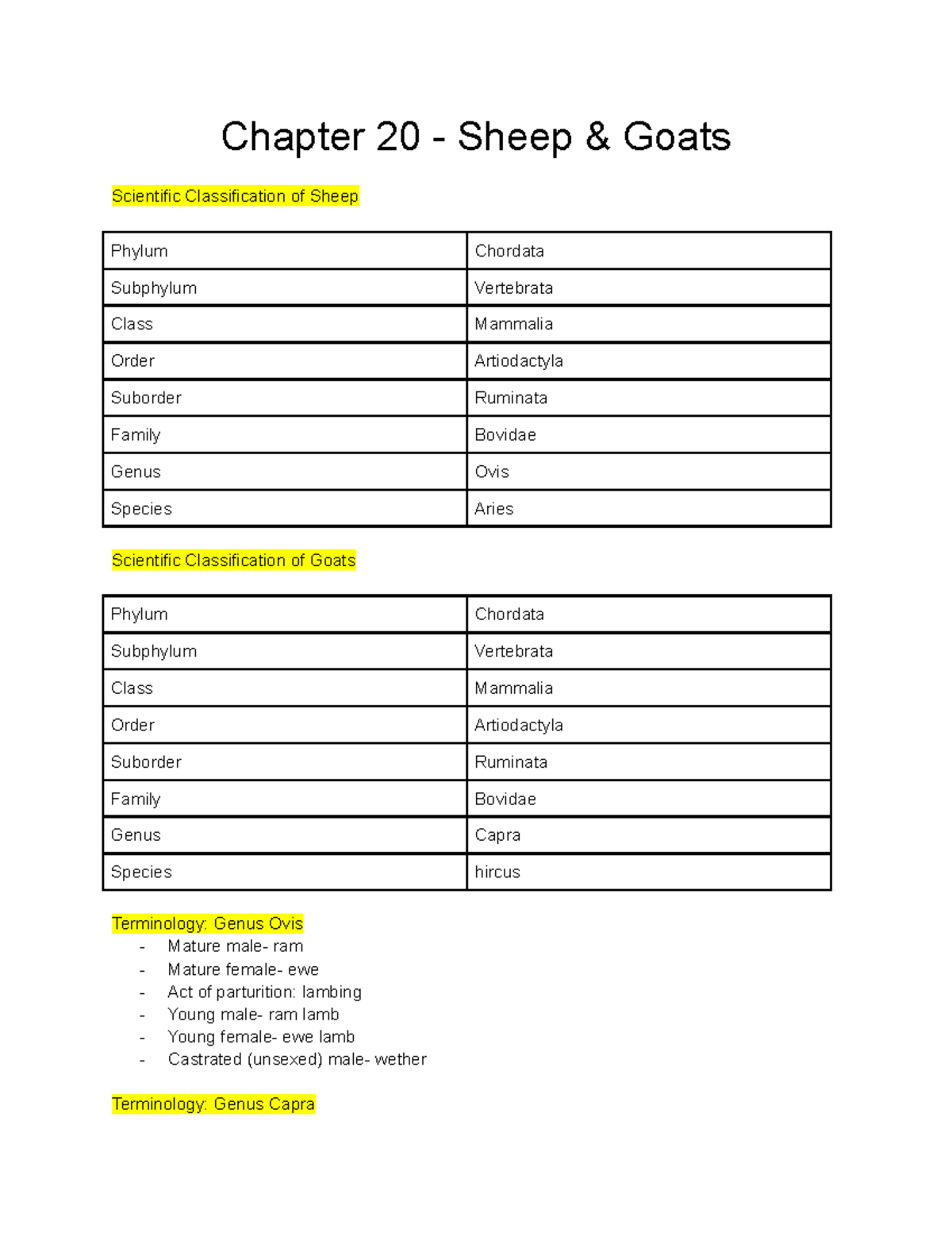 ASCI - Sheep Goats - Professor - Cory Morgan - Chapter 20 - Sheep ...