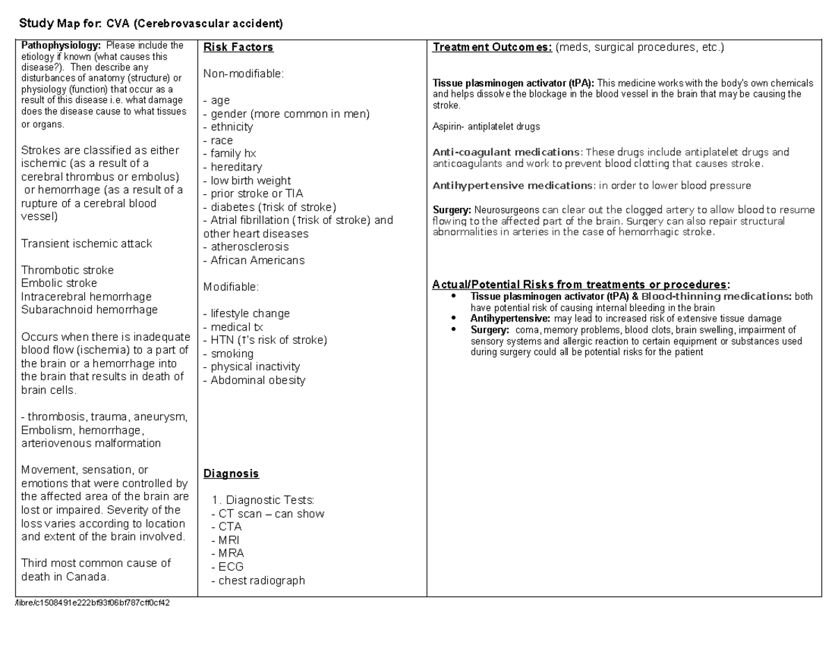 CVA - Common pathos for clinical reference - Study Map for: CVA ...