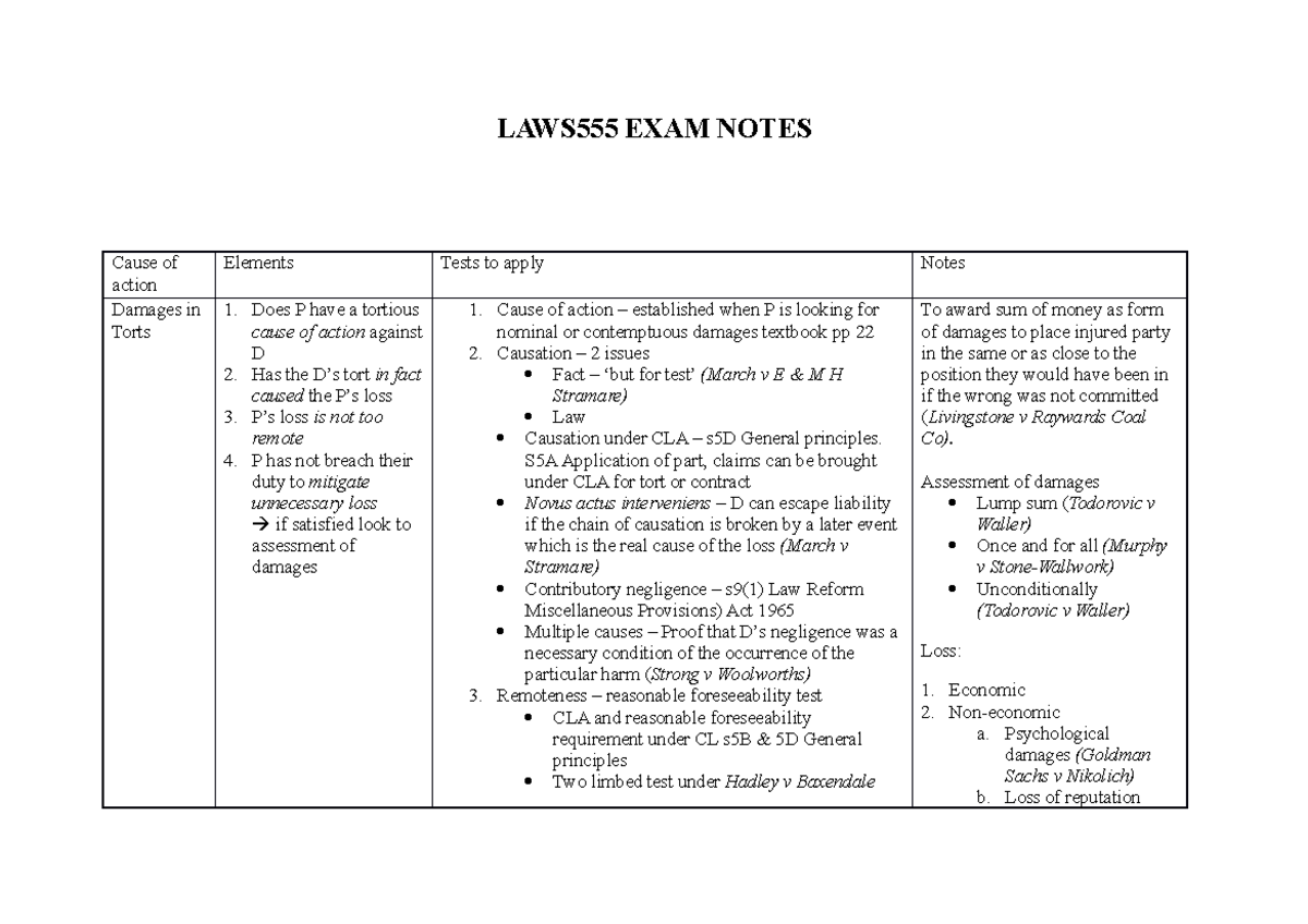 LAWS555 Exam Notes - LAWS555 EXAM NOTES Cause of action Elements Tests ...