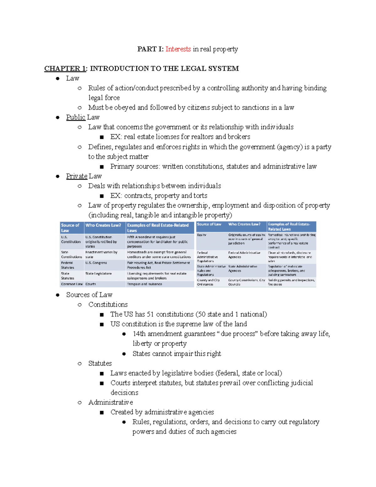 Legal Aspects Notes - PART I: Interests in real property CHAPTER 1 ...