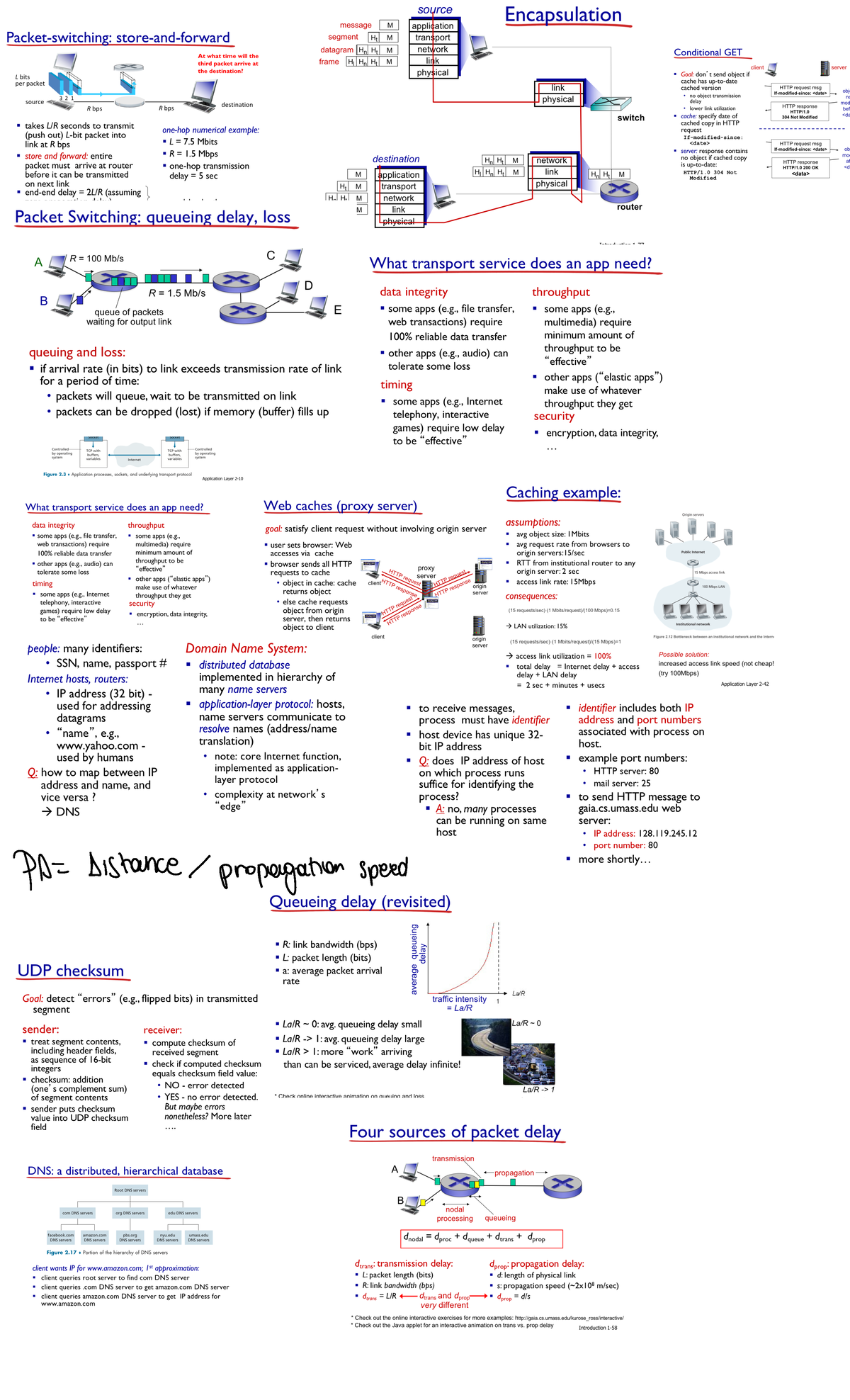 Final Cheat sheet - COEN 366 - Studocu