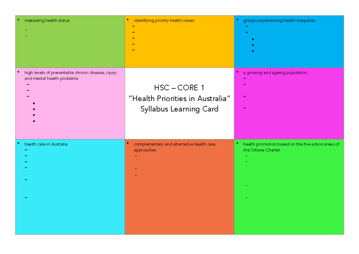 Pdhpe syllabus chart blank - • measuring health status − − ...