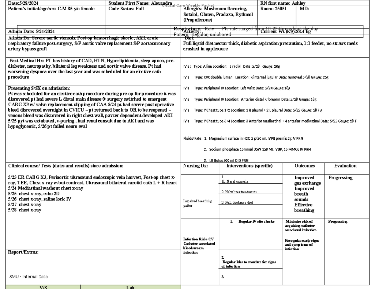 Clinical Case Study N566: Critical Care Weekly Packet - SMU - Internal ...