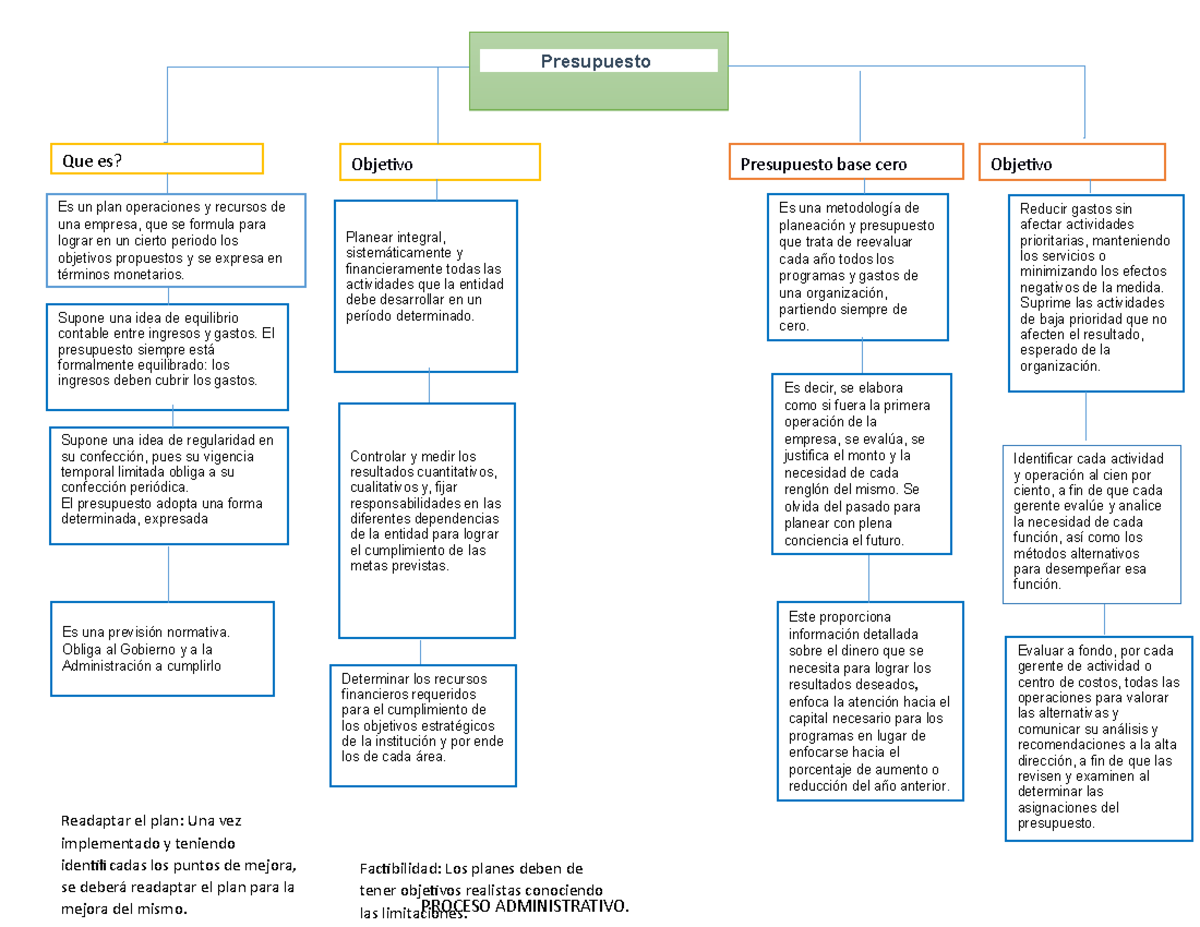 Presupuesto - Es un plan operaciones y recursos de una empresa, que se formula para lograr en un ...