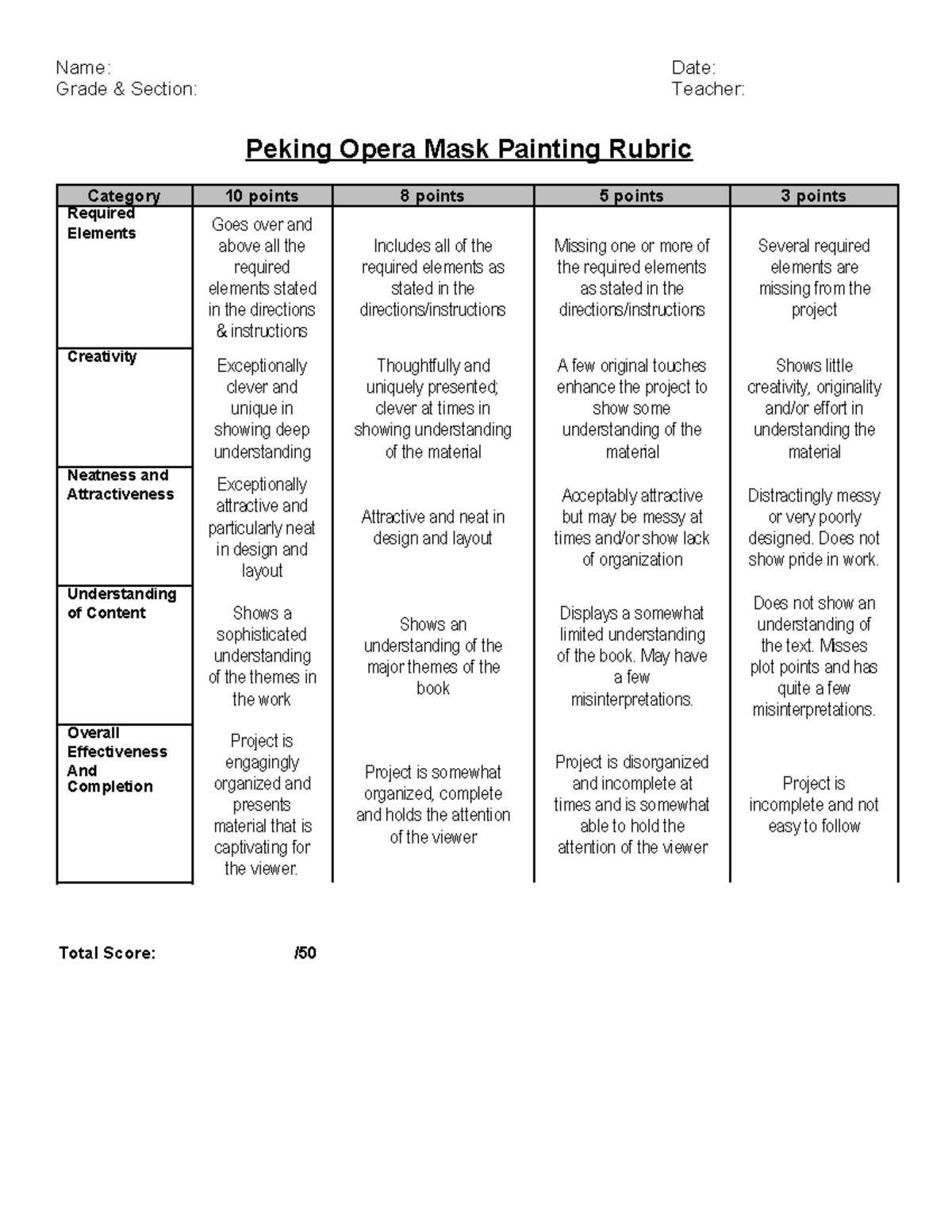Mask Painting Rubric - for project - Name: Date: Grade & Section ...