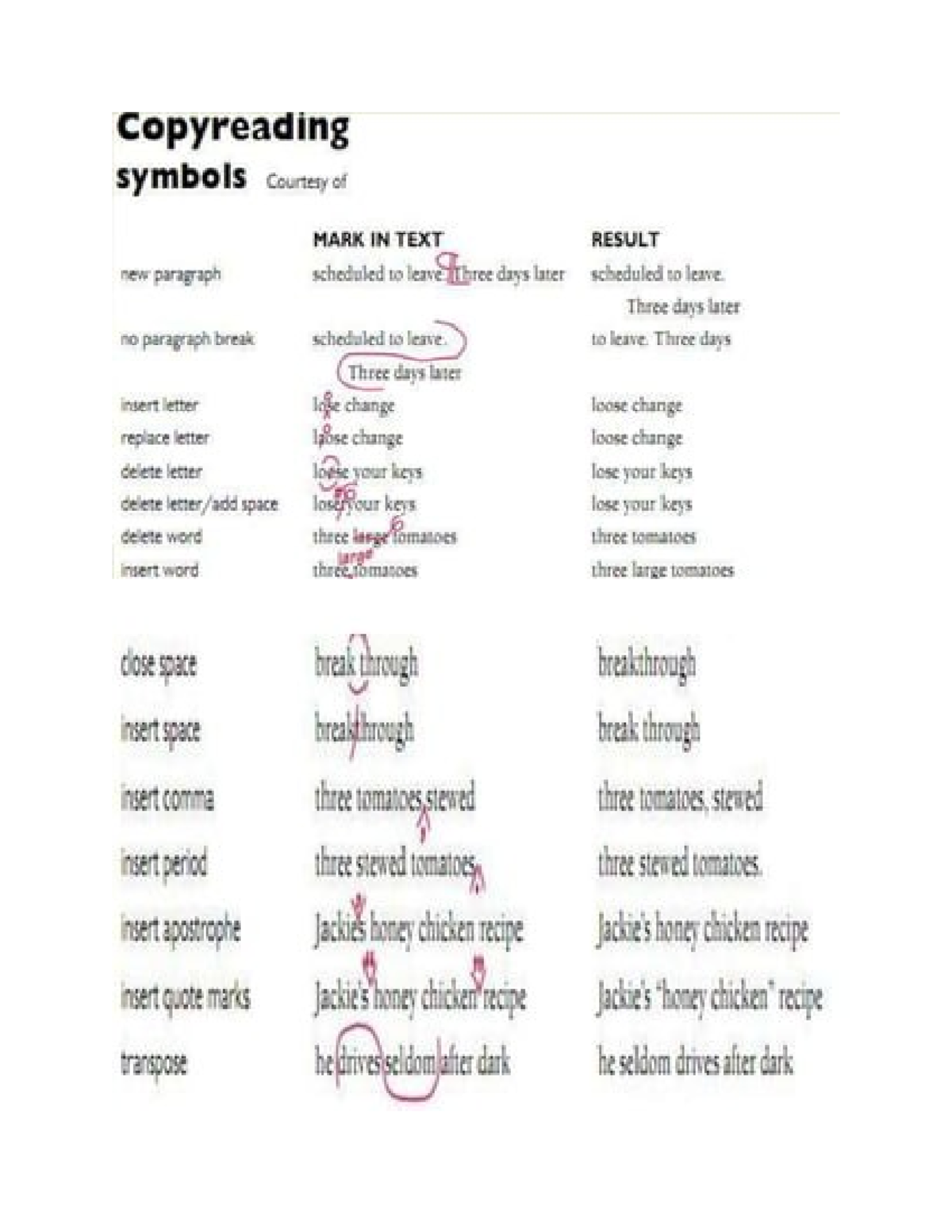 COPY Reading - reviewer or something - Copyreading symbols Courtesy of ...