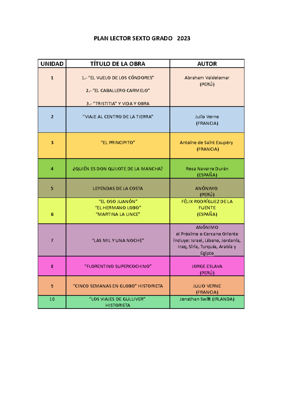 Obras DEL PLAN Lector 2023 - PLAN LECTOR SEXTO GRADO 2023 UNIDAD TÍTULO DE LA OBRA AUTOR 1 1 ...