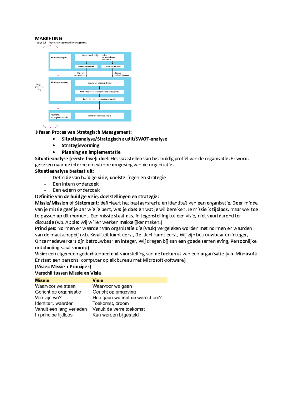 Toets 1 tm 3 - MARKETING 3 fasen Proces van Strategisch Management ...
