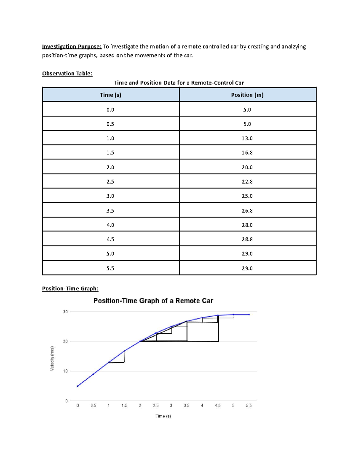 Motion of a Remote Car - Investigation Purpose: To investigate the ...