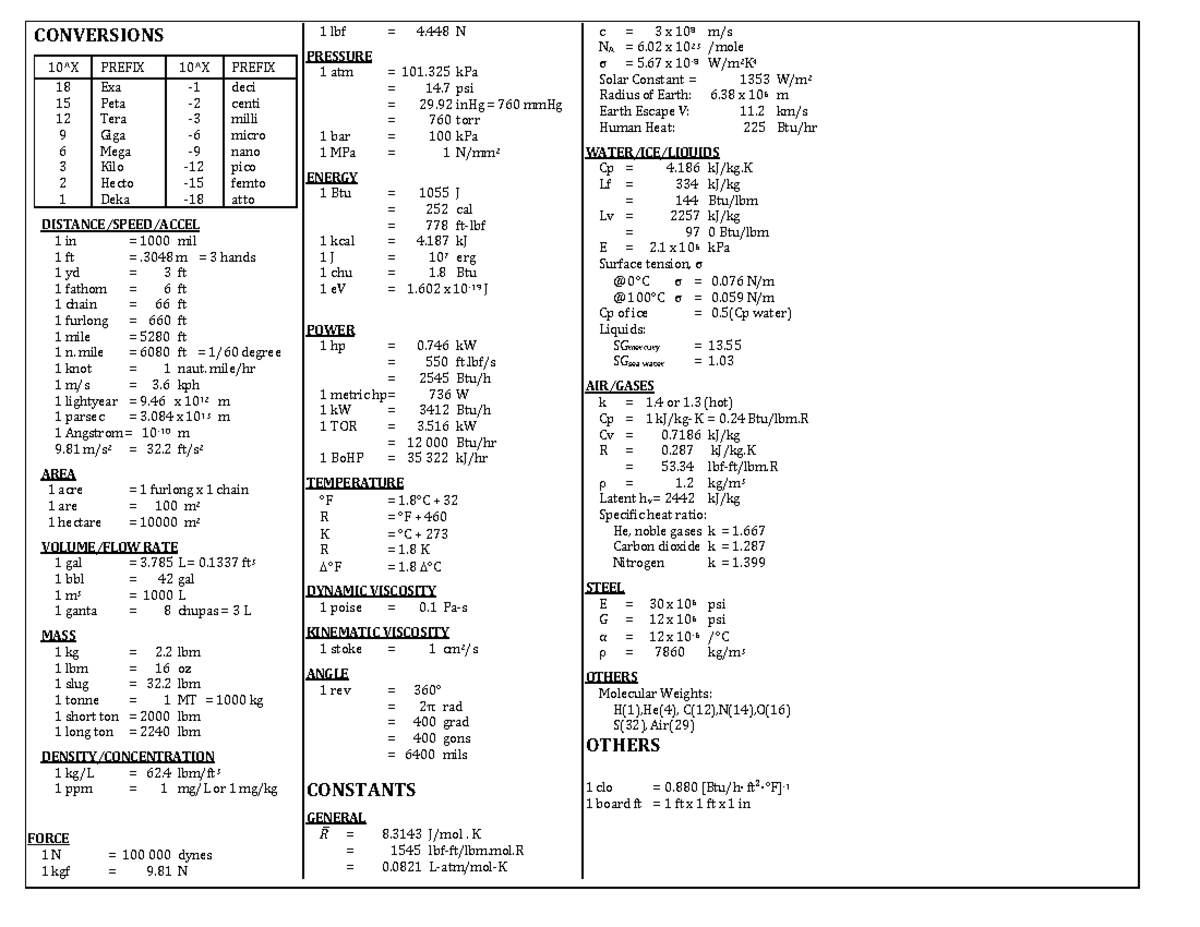 Conversion-of-Units - Unit conversions - CONVERSIONS 10^X PREFIX 10^X ...
