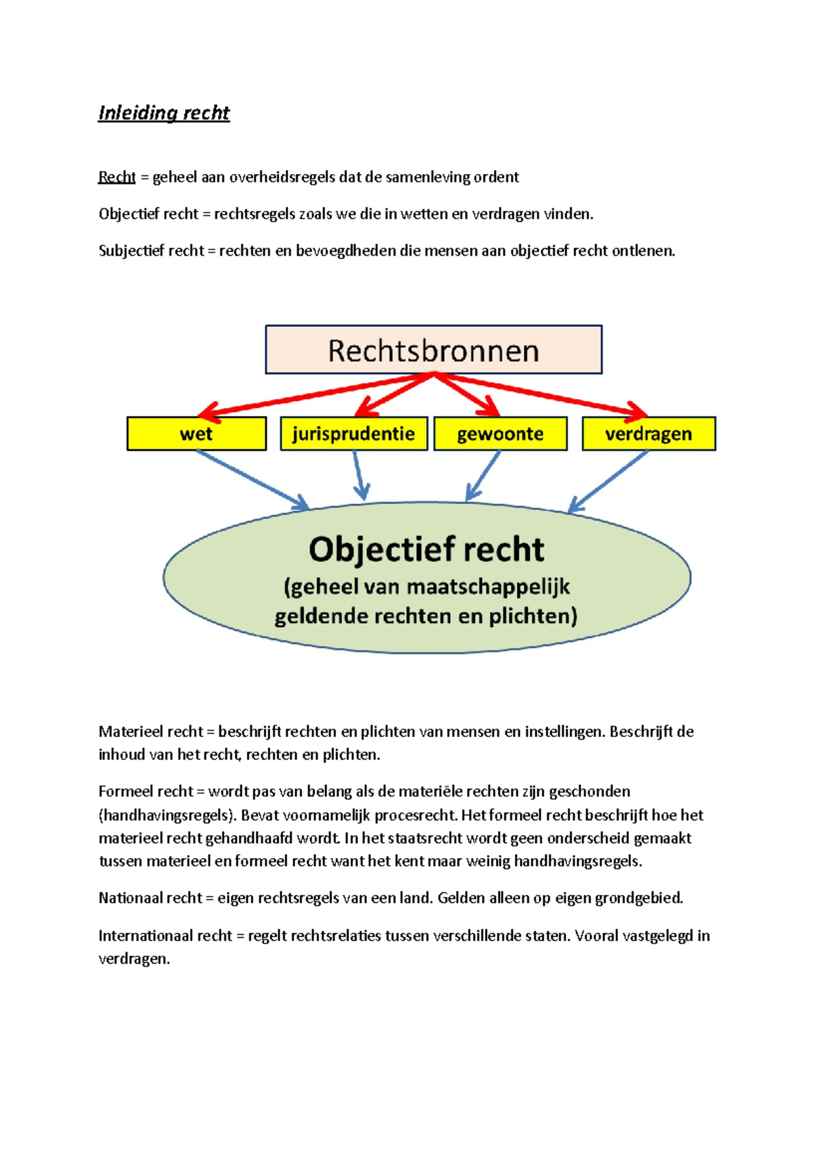 Inleiding recht - Subjectief recht rechten en bevoegdheden die mensen ...