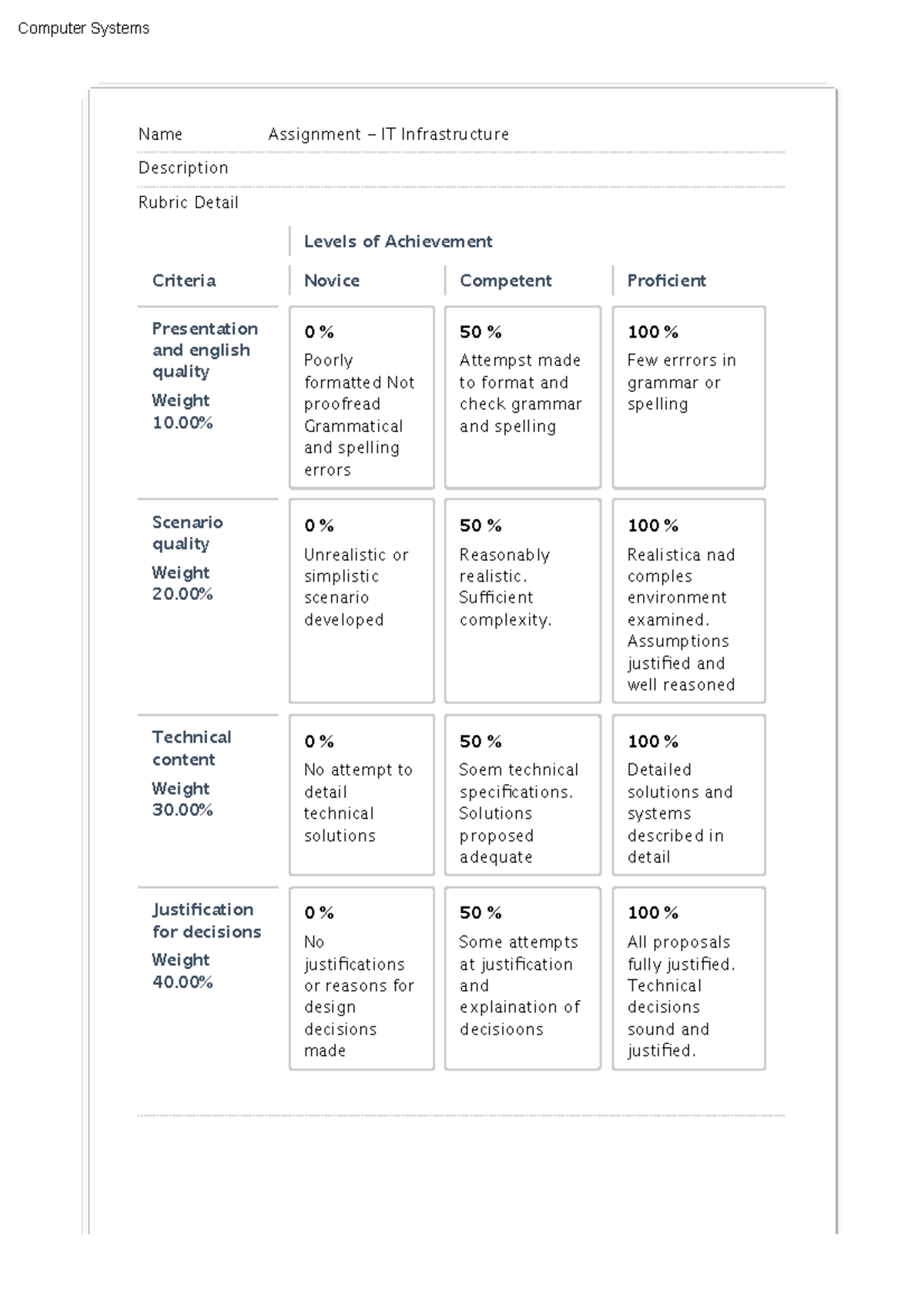 6576356 1152015 485 3971695877175 - Assignment - IT Infrastructure ...