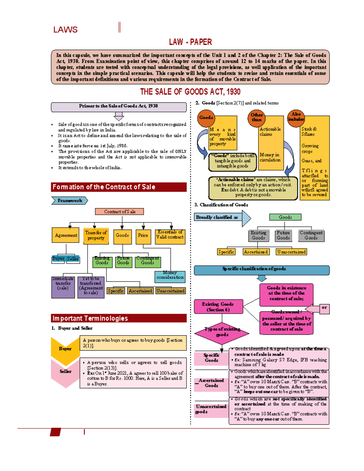Sales of good Act.pdf 23 - Existing Goods (Section 6) A person who buys ...