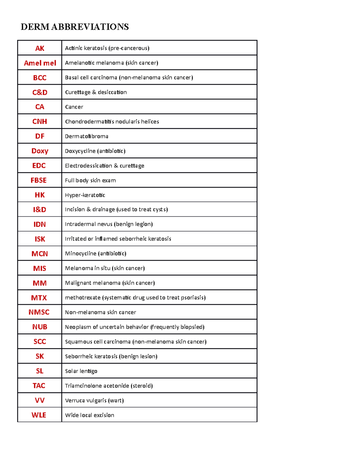 Derm Abbreviations - outline - DERM ABBREVIATIONS AK Actinic keratosis ...