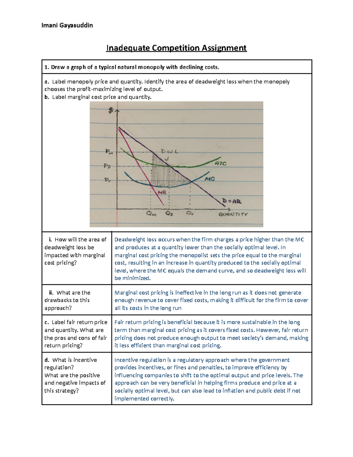 Inadequate competition - imani gayasuddin - Imani Gayasuddin Inadequate ...