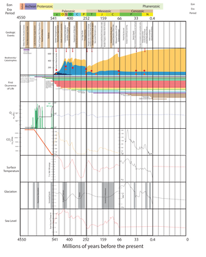 GEO 1100 Week 1 - Earth Systems Assignment - Name: Alejandro Camacho uNID: u GEO 1100, Evolving ...