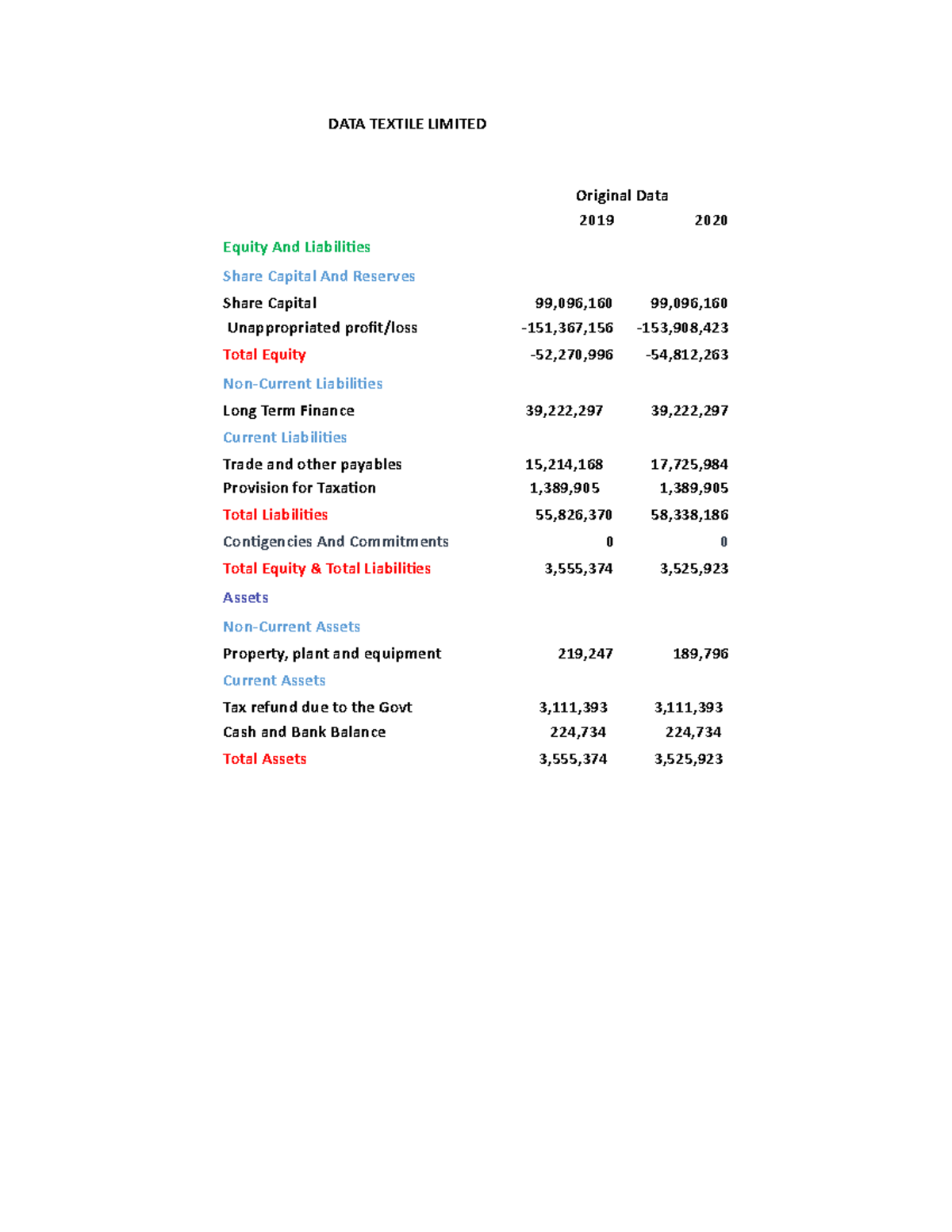 Analysis of company Data Textiles Limited - DATA TEXTILE LIMITED ...