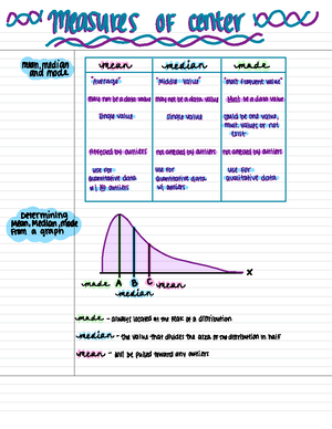 Finding mean, mode and Median of grouped data - Finding the mean of ...