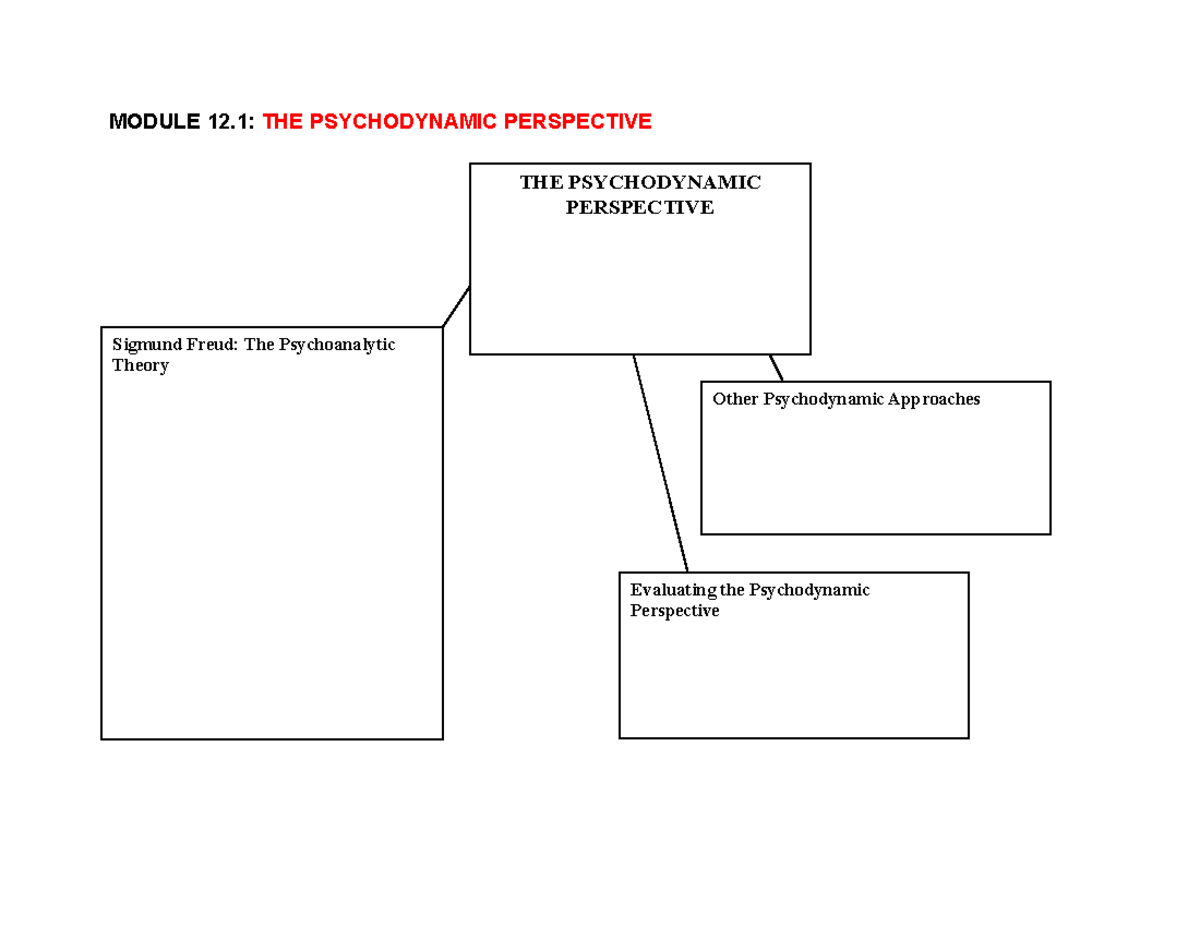 Ch12 The Psychodynamic Perspective Schemas - MODULE 12: THE ...