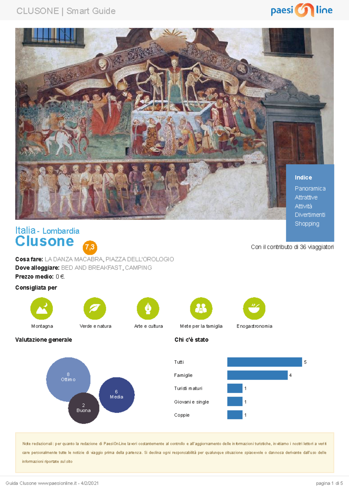 Clusone Smart Guide - eeeeeeeeeeeeerasfas - Italia - Lombardia Cosa fare: LA DANZA MACABRA ...