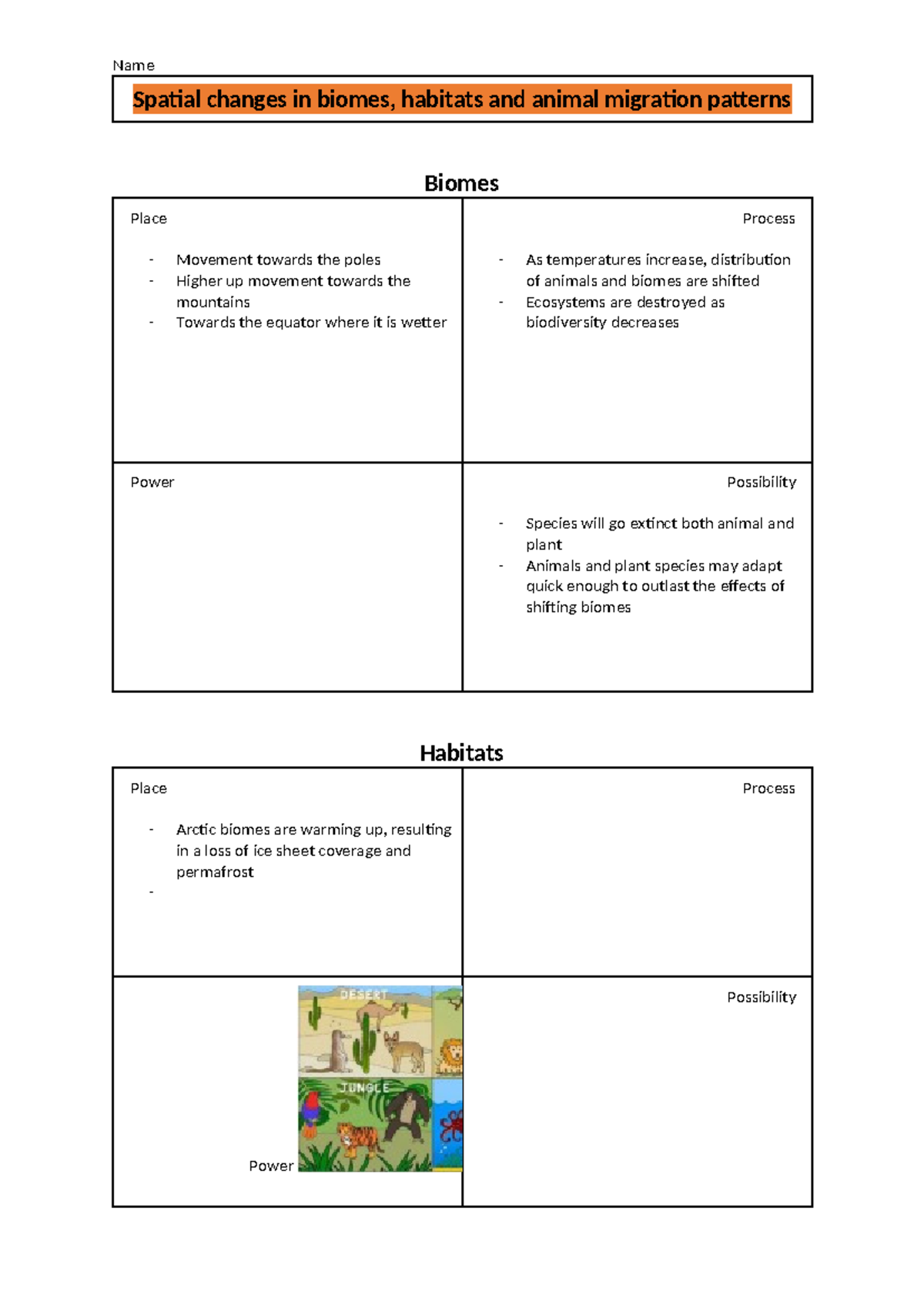 spatial changes in biomes - Name Spatial changes in biomes, habitats ...