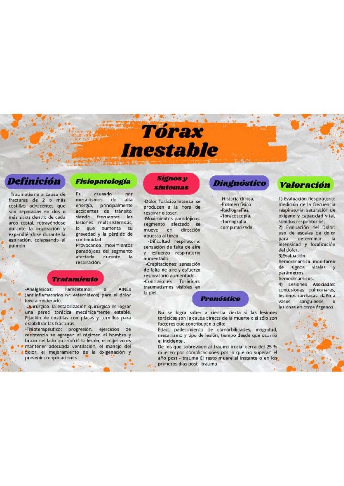 REPASO SOBRE TORAX INESTABLE - Tórax Inestable Definición ...