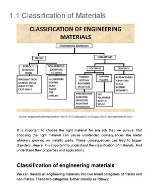 Practice Materials in Engineering Materials (Course Name: ME 006 ...