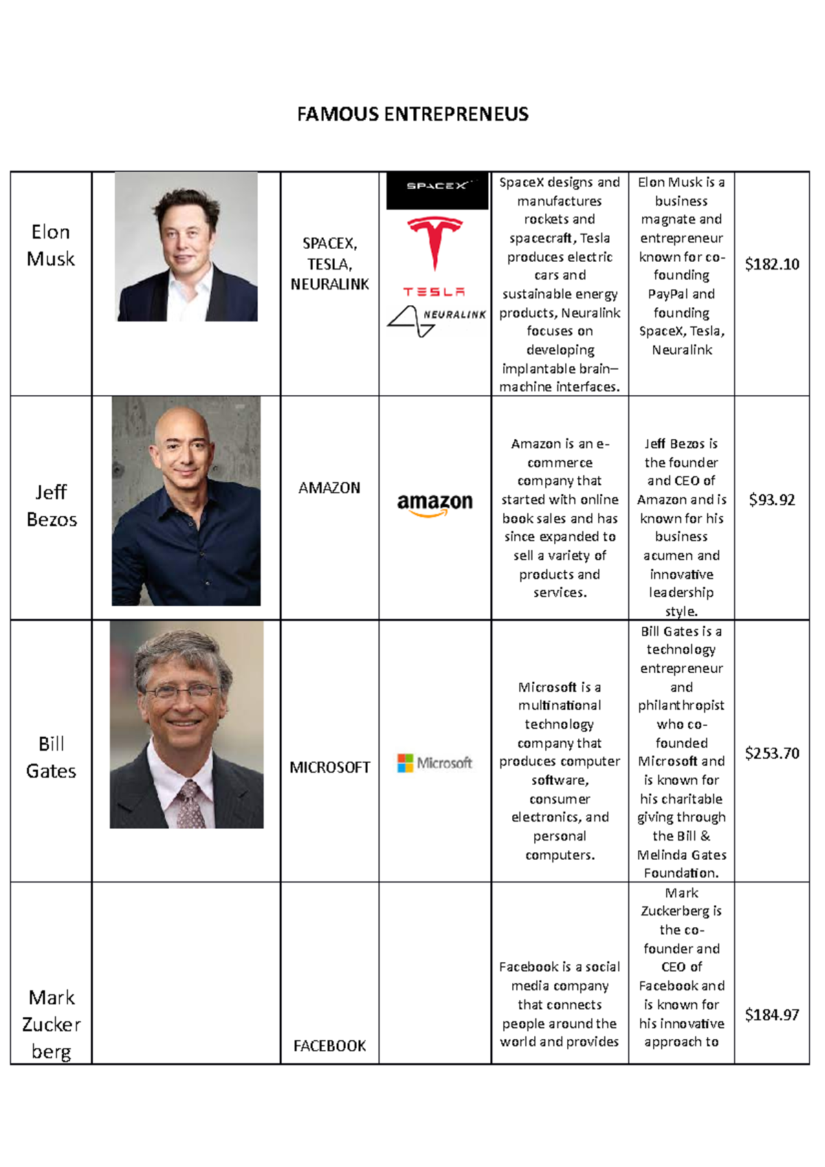 Famous Entrepreneurs - FAMOUS ENTREPRENEUS SPACEX, TESLA, NEURALINK ...