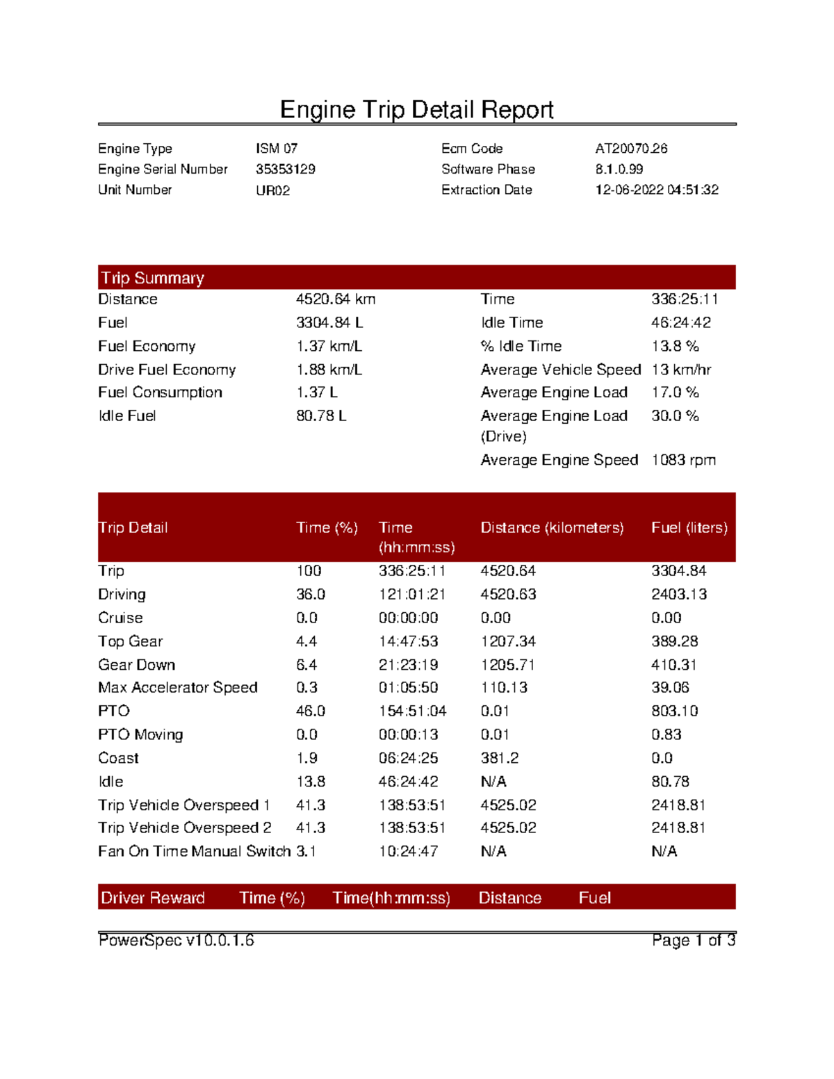 Viaje ur02 - 1234 - Engine Trip Detail Report Engine Type ISM 07 Ecm ...
