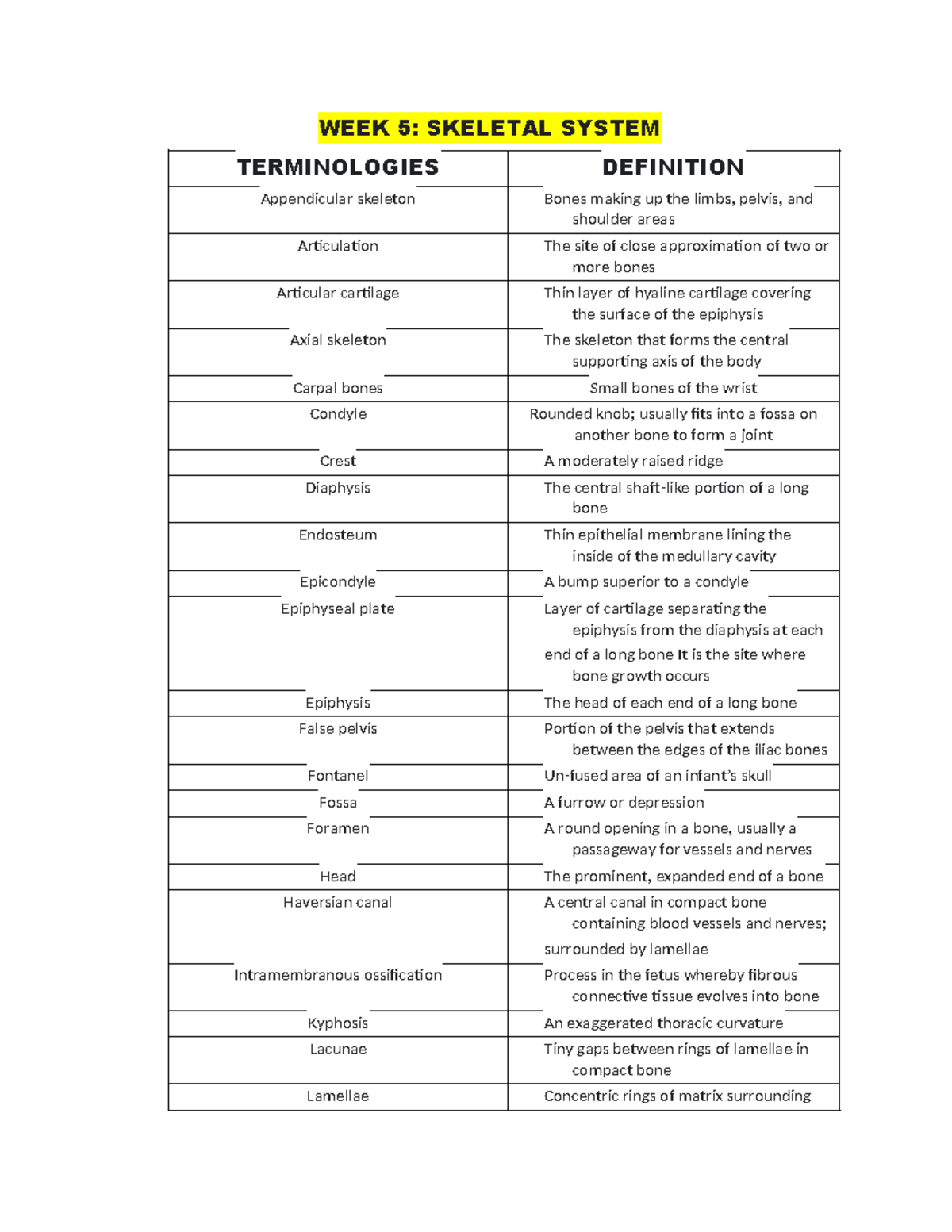 Skeletal- System- Terminology - WEEK 5: SKELETAL SYSTEM TERMINOLOGIES ...