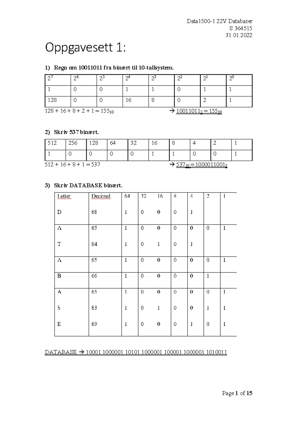 Databaser oblig 1 - S 364515 31. Oppgavesett 1: 1) Regn om 10011011 fra binært til 10-tallsystem ...