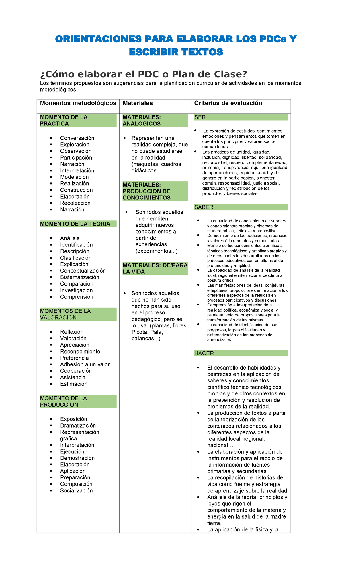Palabras para hacer un pdc - ORIENTACIONES PARA ELABORAR LOS PDCs Y ESCRIBIR TEXTOS ¿Cómo ...