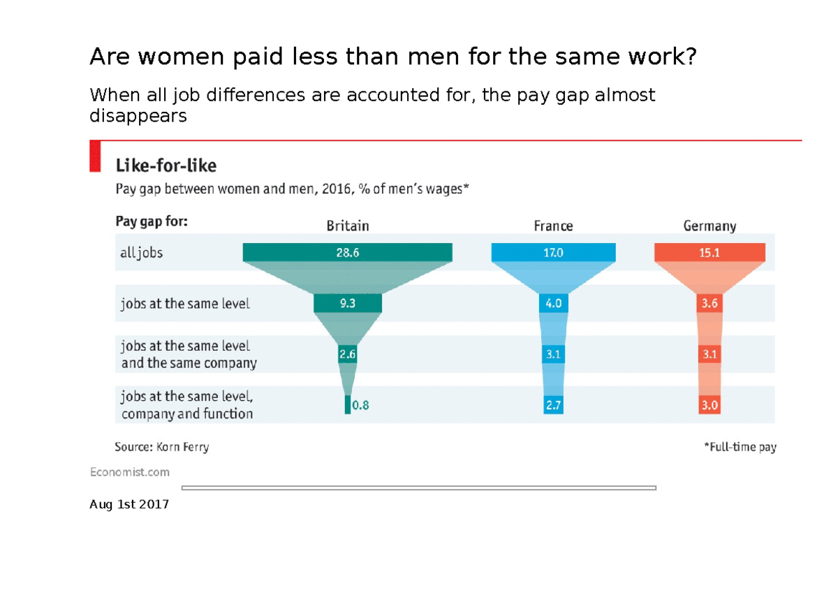 Quelle Frauenquote aber brauch für runterladen - Are women paid less ...