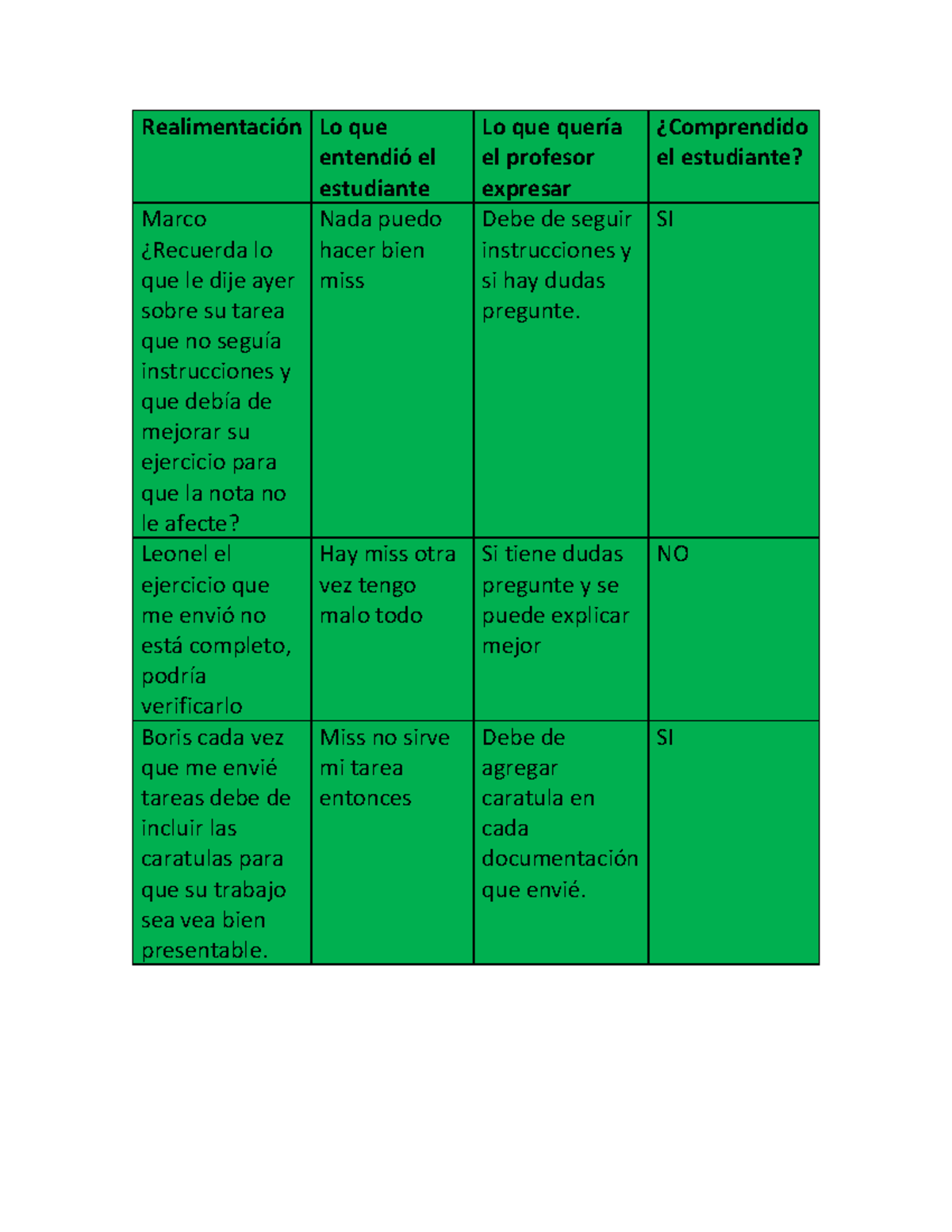 HOPE5 - DERERER - Realimentación Lo que entendió el estudiante Lo que ...