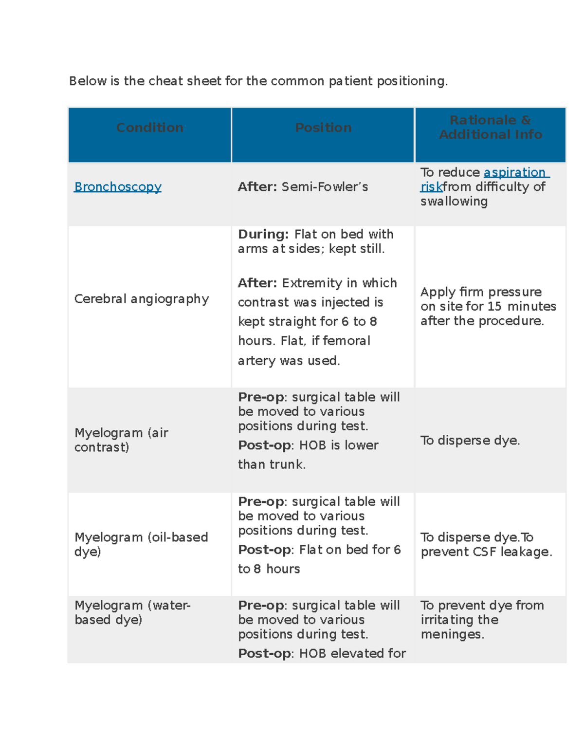Common patient positioning - Condition Position Rationale & Additional ...