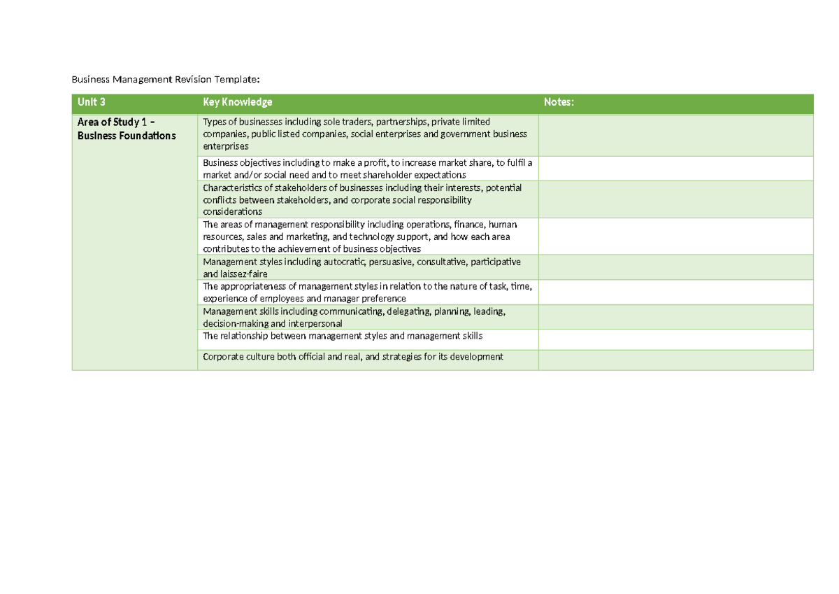 Revision Template-1 - Business Management Revision Template: Unit 3 Key ...