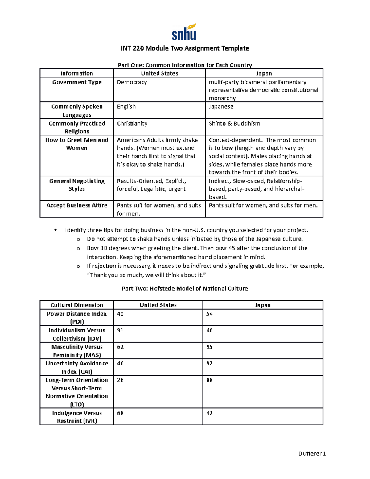 Int 220 Module Two Assignment Template Int 220 Module Two Assignment Template Part One Common