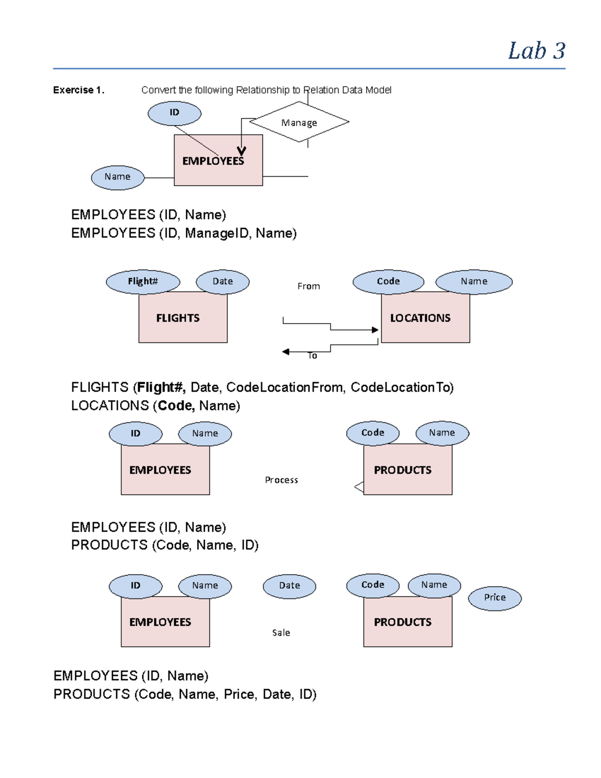 Hoang Binh Kien - HE171814 - Lab 3 - EMPLOYEES Manage ID Name FLIGHTS LOCATIONS Flight# Date ...