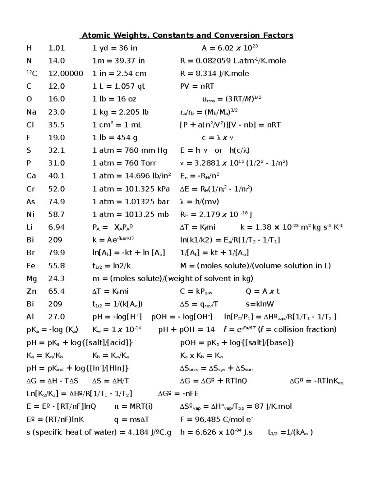 Constants and Formulas - Atomic Weights, Constants and Conversion Factors H 1 1 yd = 36 in A = 6 ...