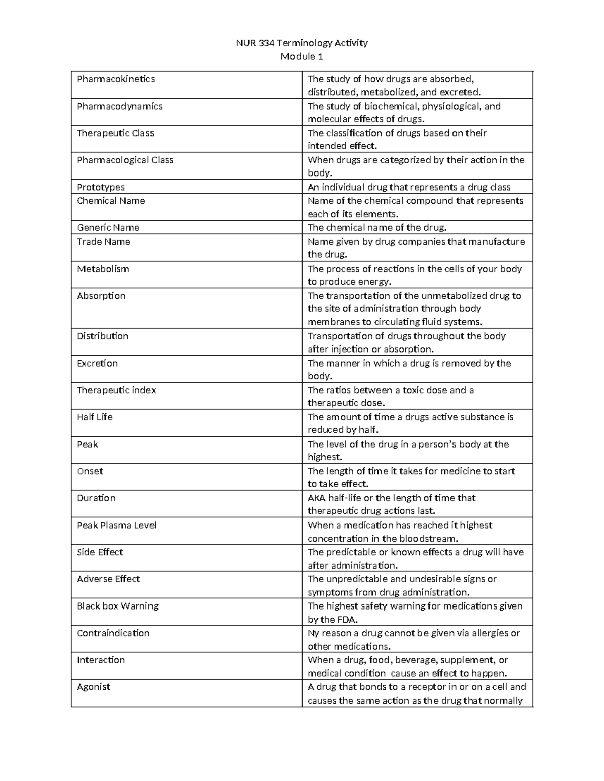 MOD 1- Terminology Chart - NUR 334 Terminology Activity Module 1 ...