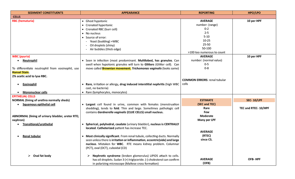 AUBF- Guide - microscopic urine - SEDIMENT CONSTITUENTS APPEARANCE ...