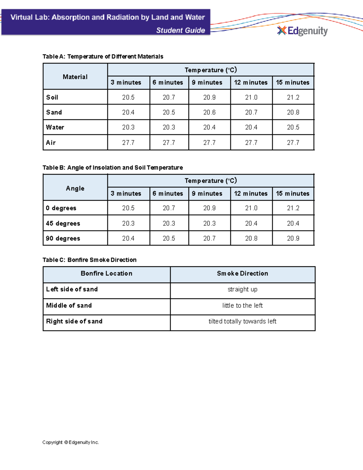 Absorption and Radiation by Land and Water Student Virtual Lab G ...