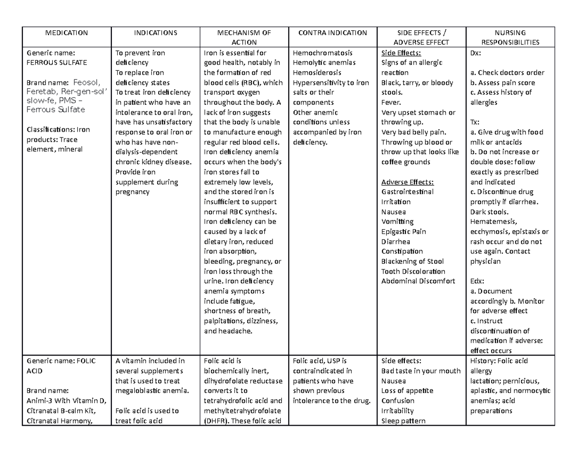 Medication - MEDICATION INDICATIONS MECHANISM OF ACTION CONTRA ...