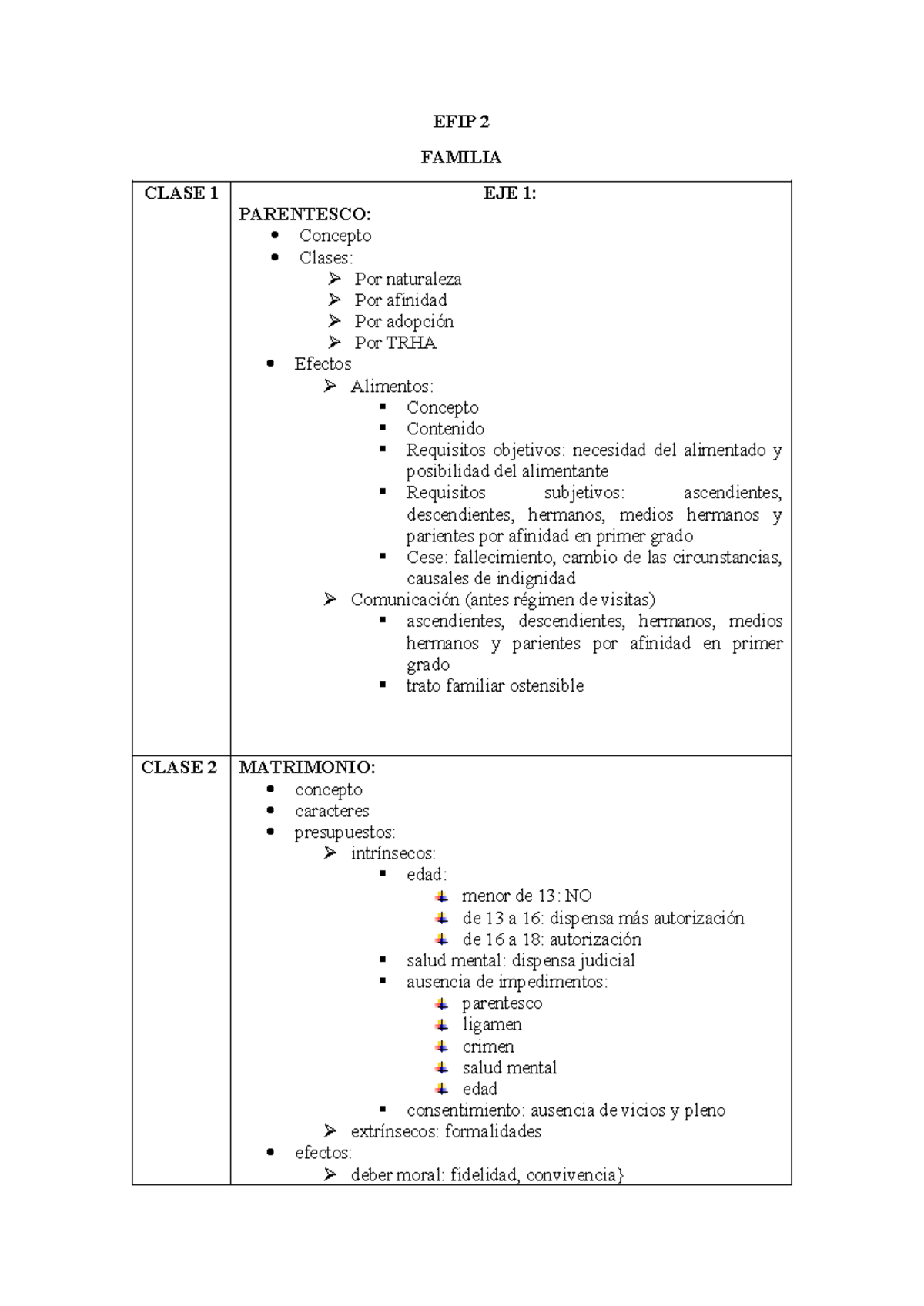 EFIP2 Cronograma, Resumen - EFIP 2 FAMILIA CLASE 1 EJE 1: PARENTESCO ...