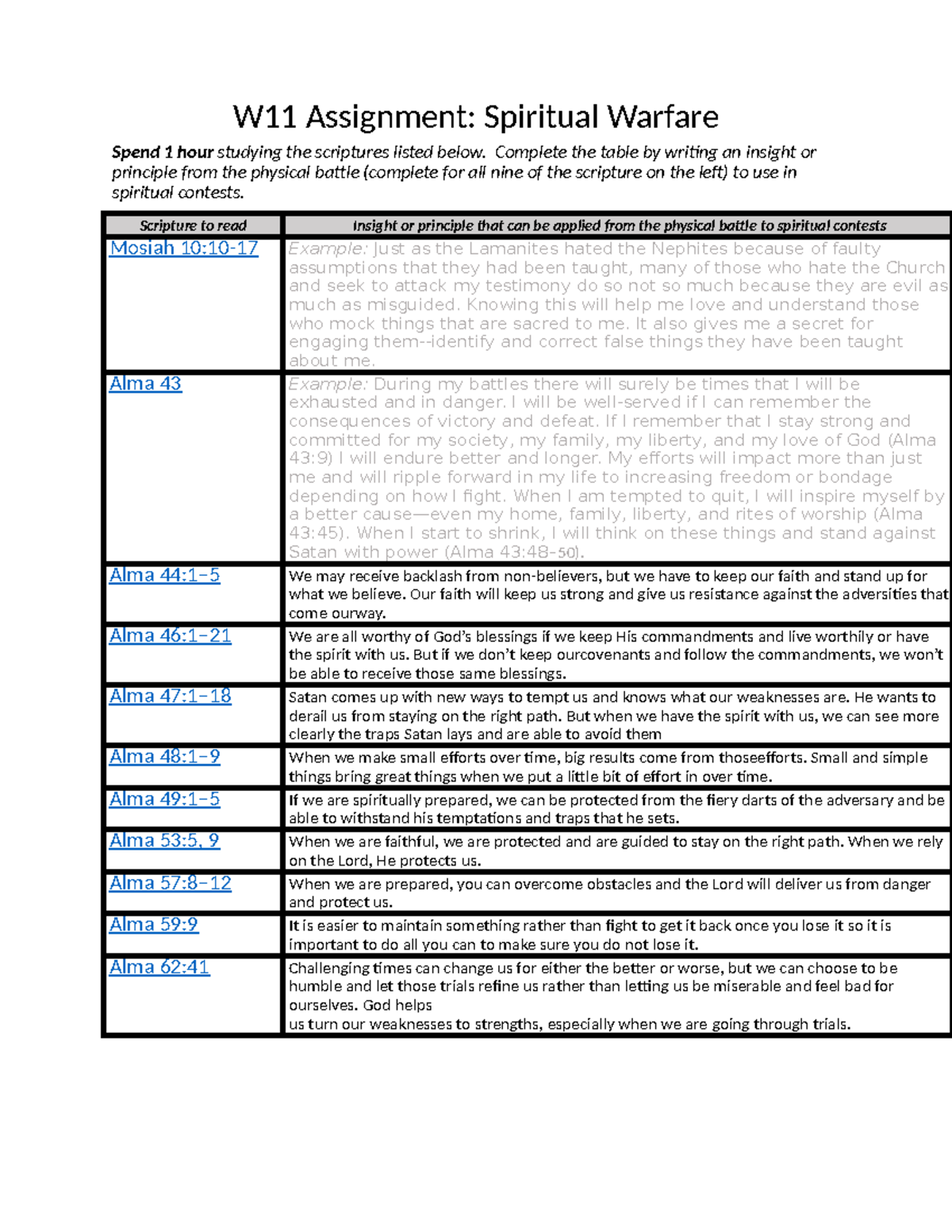 REL275C W11 Spiritual Warfare - W11 Assignment: Spiritual Warfare Spend 1 hour studying the ...