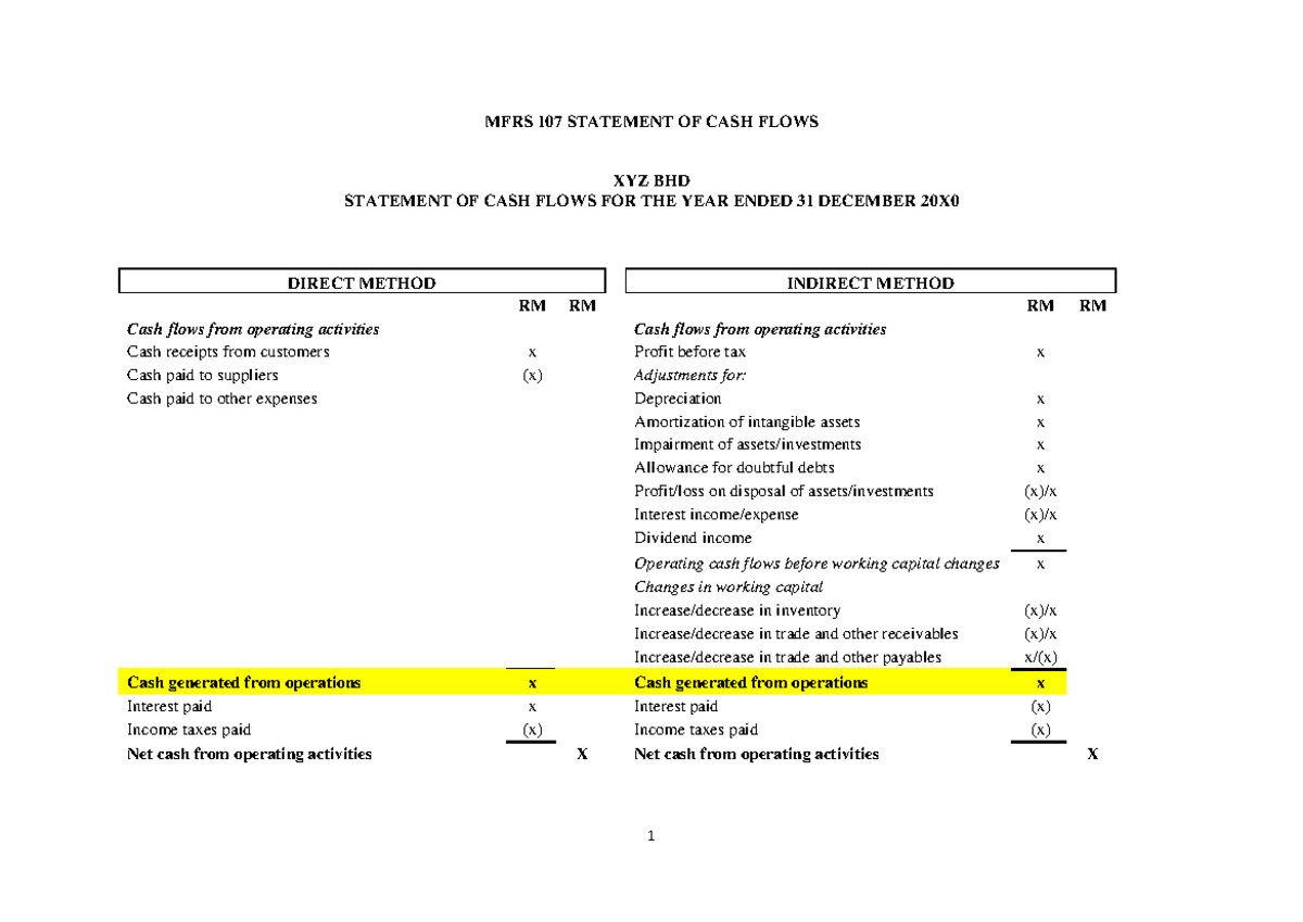 Cash flow format - MFRS 107 STATEMENT OF CASH FLOWS XYZ BHD STATEMENT ...