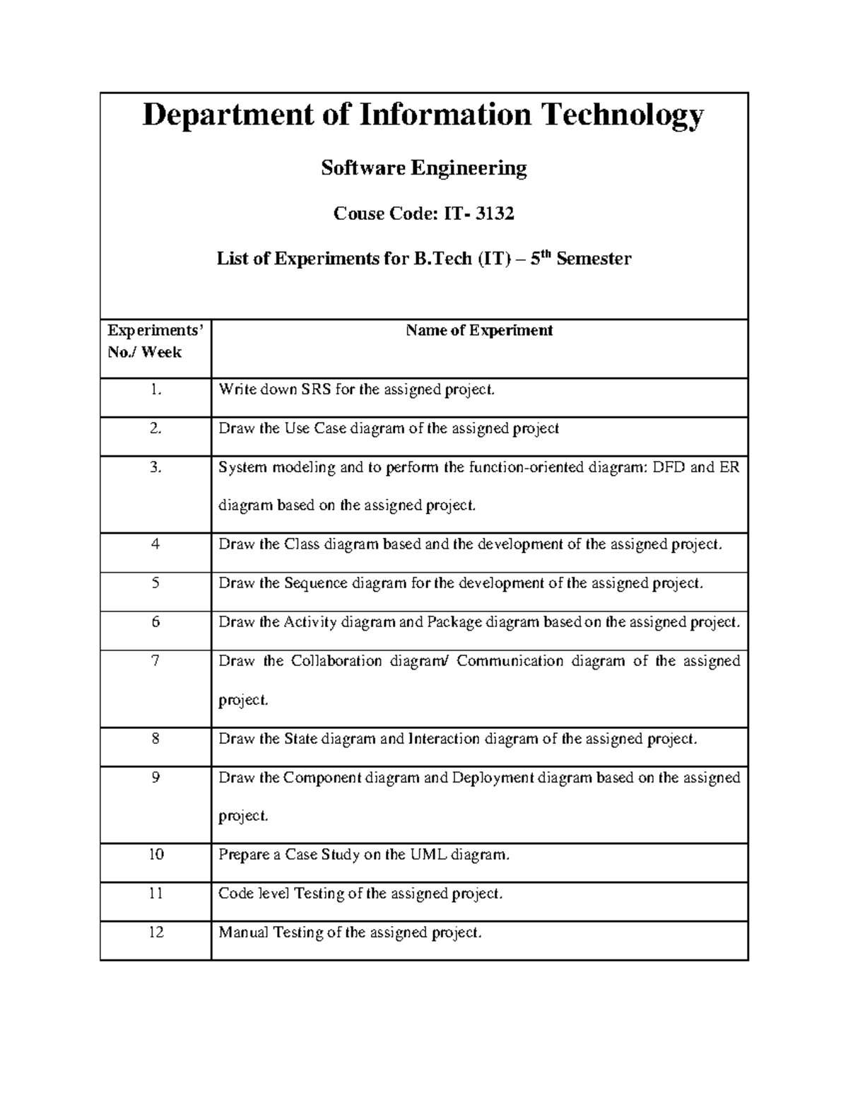 List of Experiments - Department of Information Technology Software Engineering Couse Code: IT ...