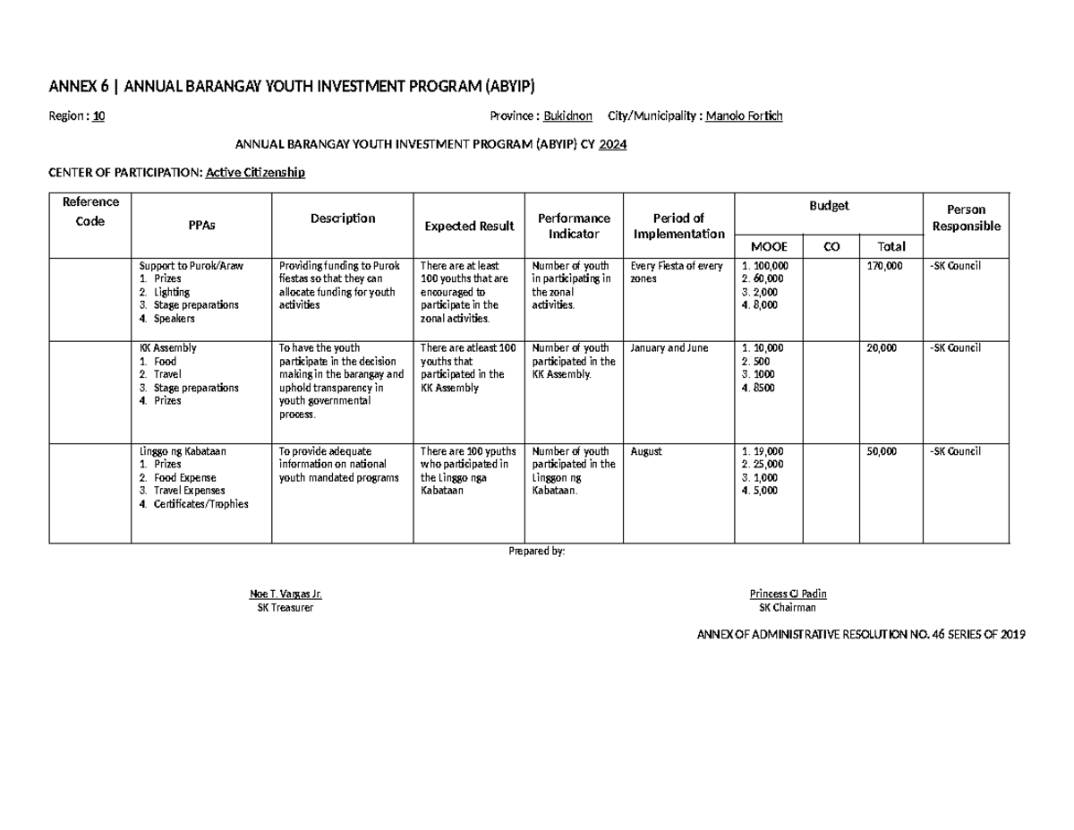 Active Citizenship Annex 6- Abyip - ANNEX 6 | ANNUAL BARANGAY YOUTH ...