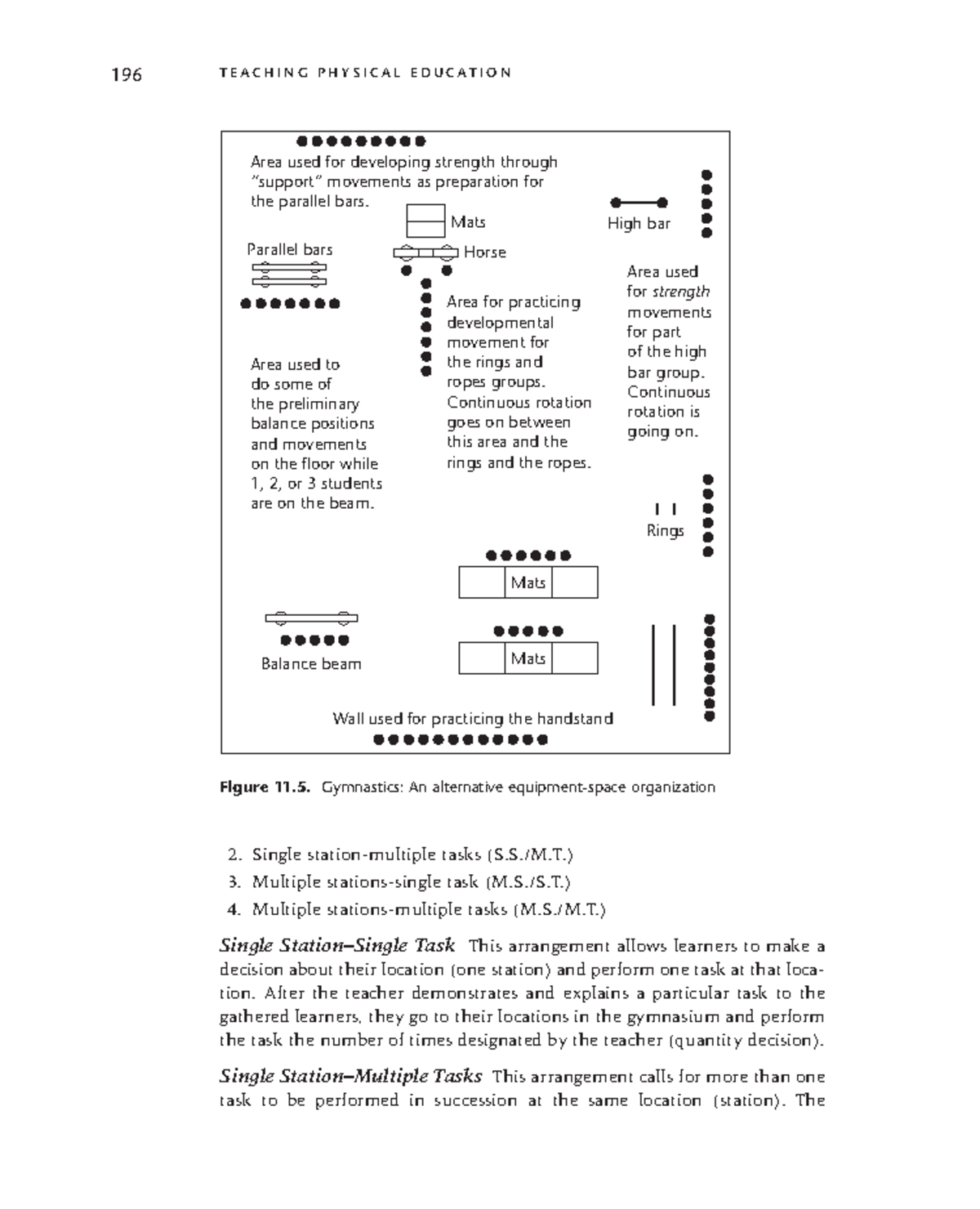 Physical education-125 - Single station-multiple tasks (S.S./M ...