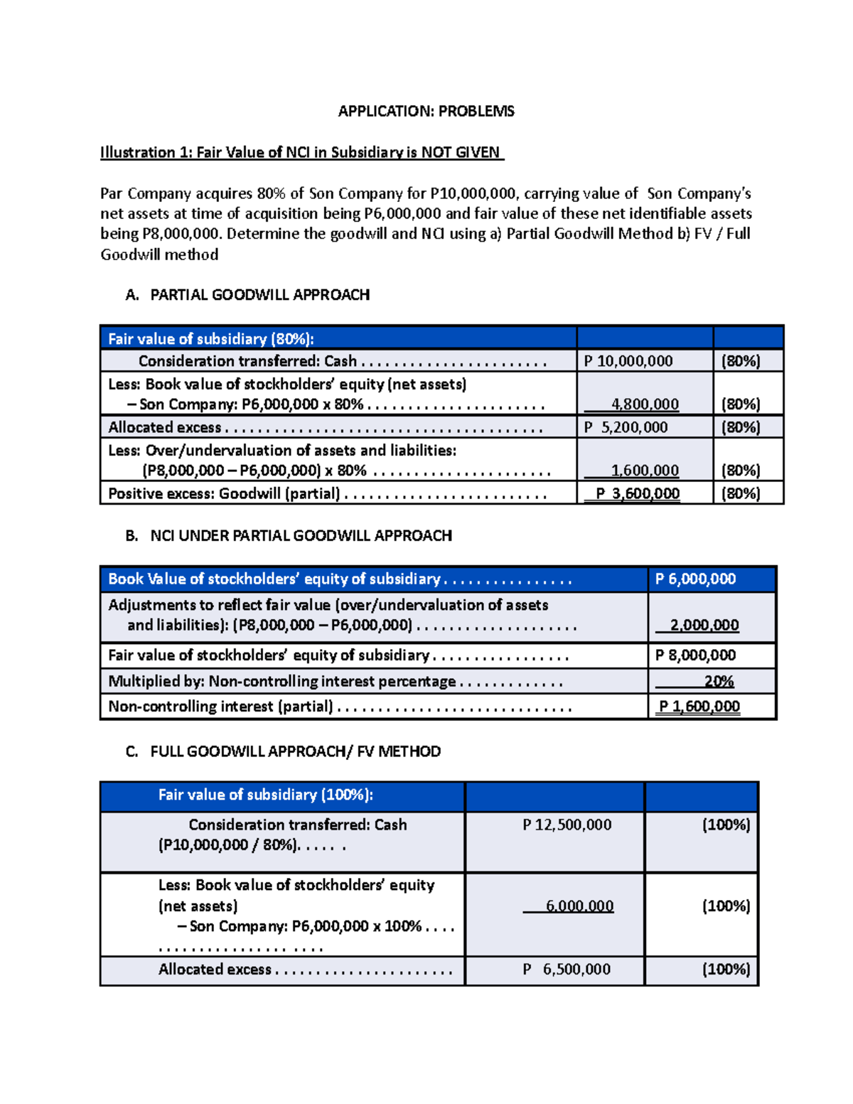 Date of Acquisition - APPLICATION: PROBLEMS Illustration 1: Fair Value ...